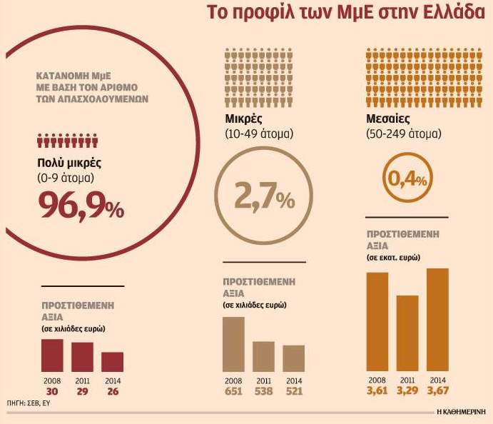 Η δομή του τραπεζικού συστήματος στην Ελλάδα και η αδυναμία ...